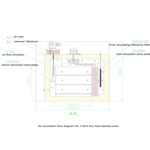 BSIT Pharmaceutical product dryer heat sterilizer machine- Buy Product ...